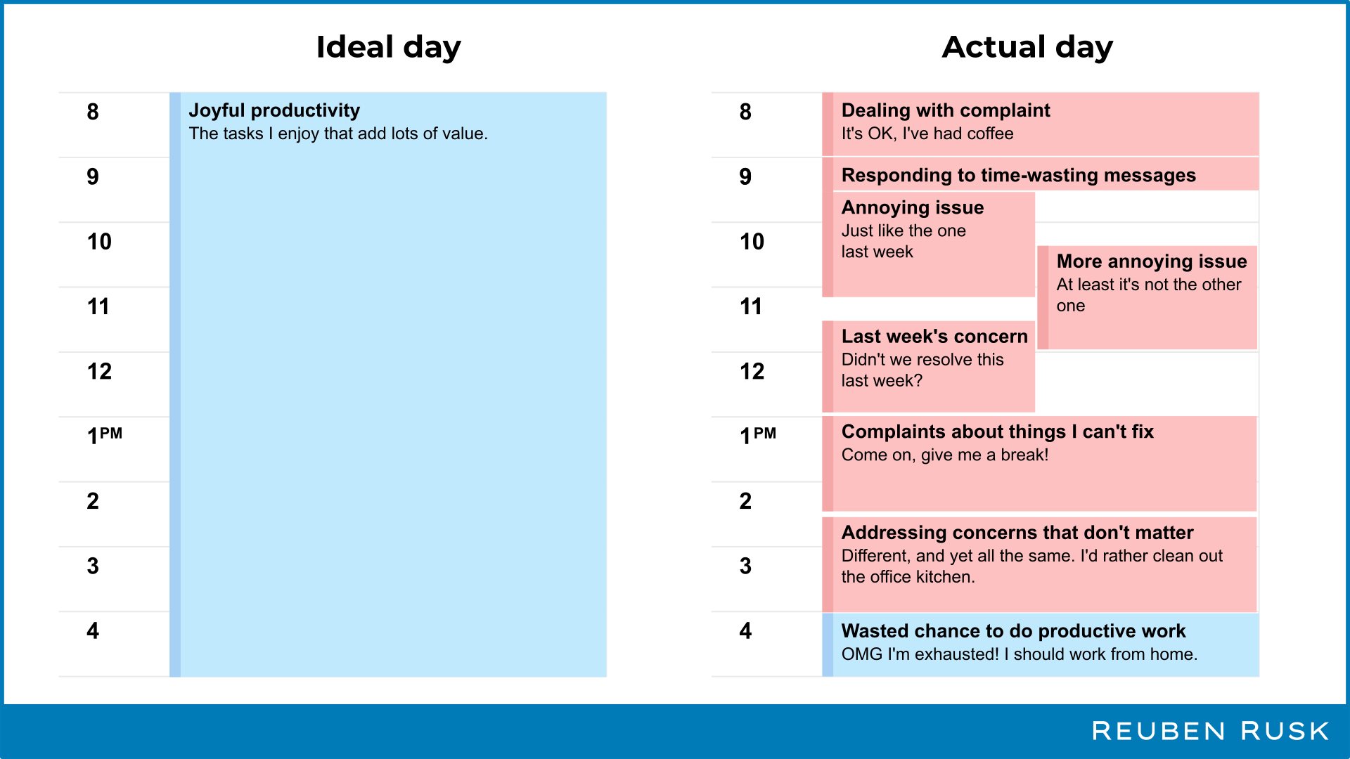 How leaders can deal with time-sucking negativity - Reuben Rusk
