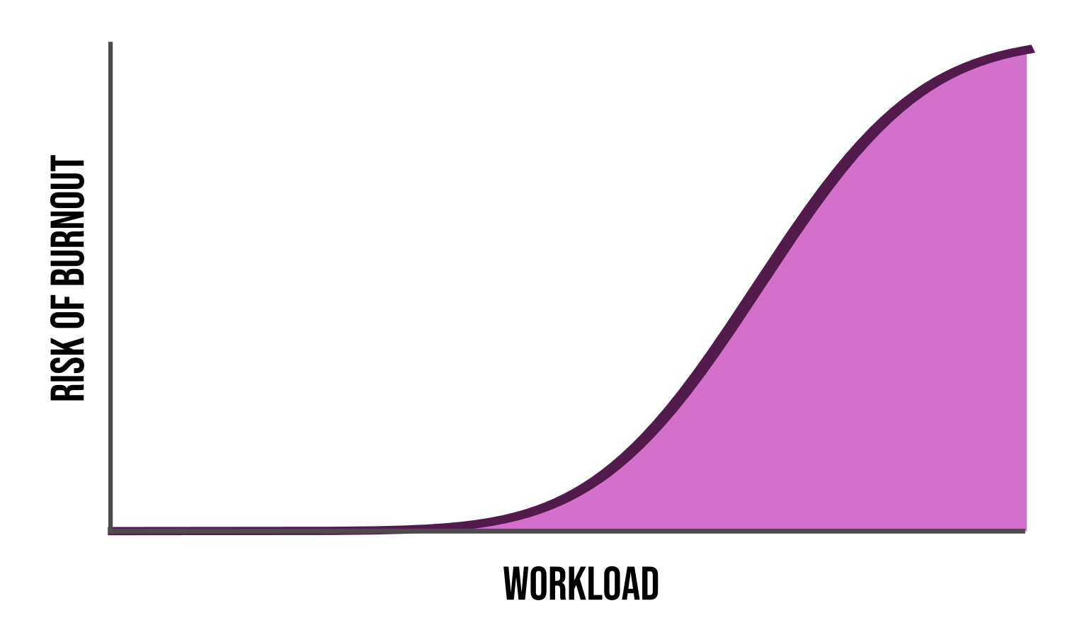 The Burnout Machine - Reuben Rusk