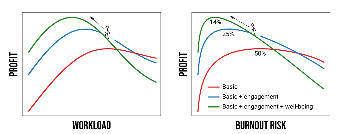 The Burnout Machine - Reuben Rusk